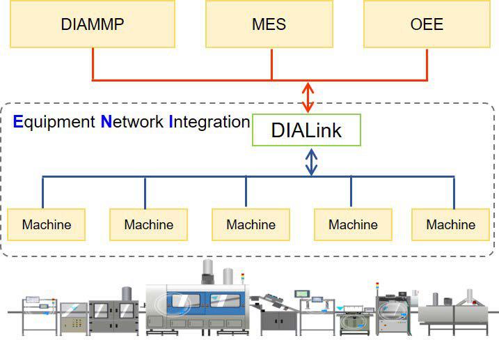 Delta’s Equipment Network Integration (ENI) solutions on electronic ...
